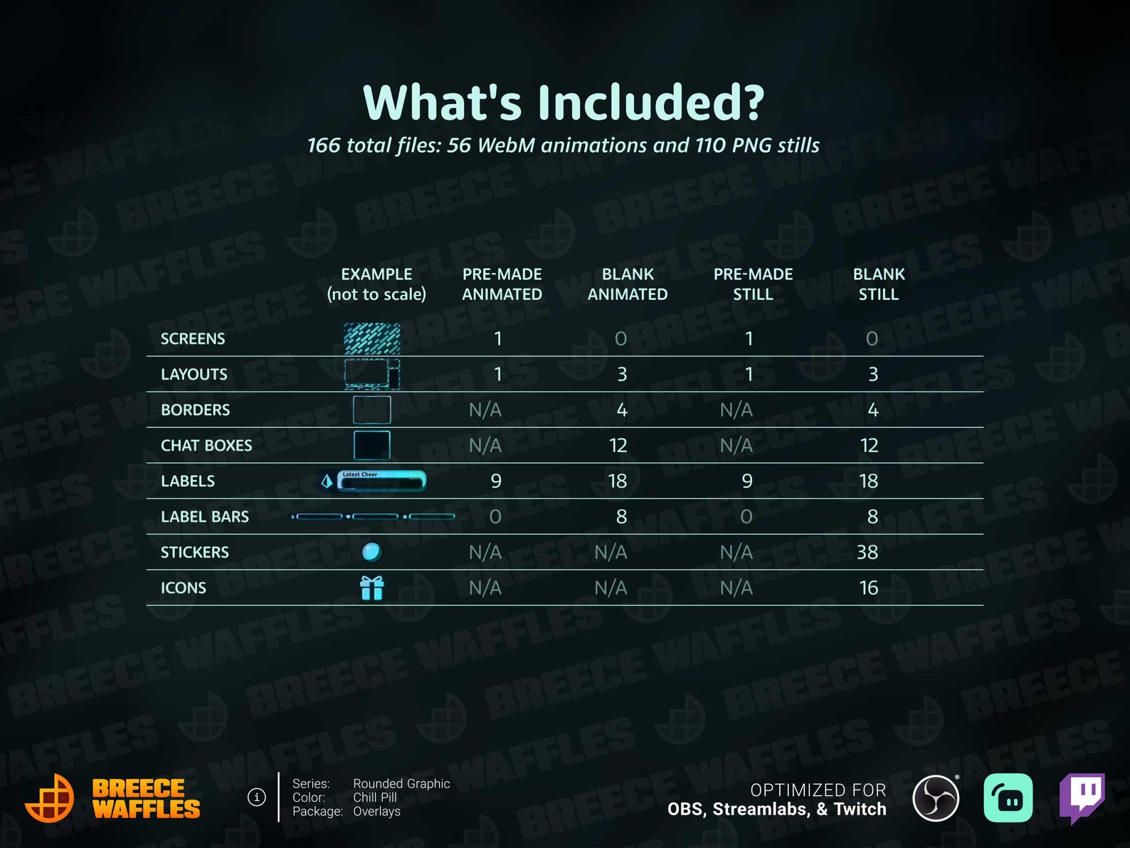 Overlays Pack - Stream Package for TWITCH - Rounded Graphic - Screen ...