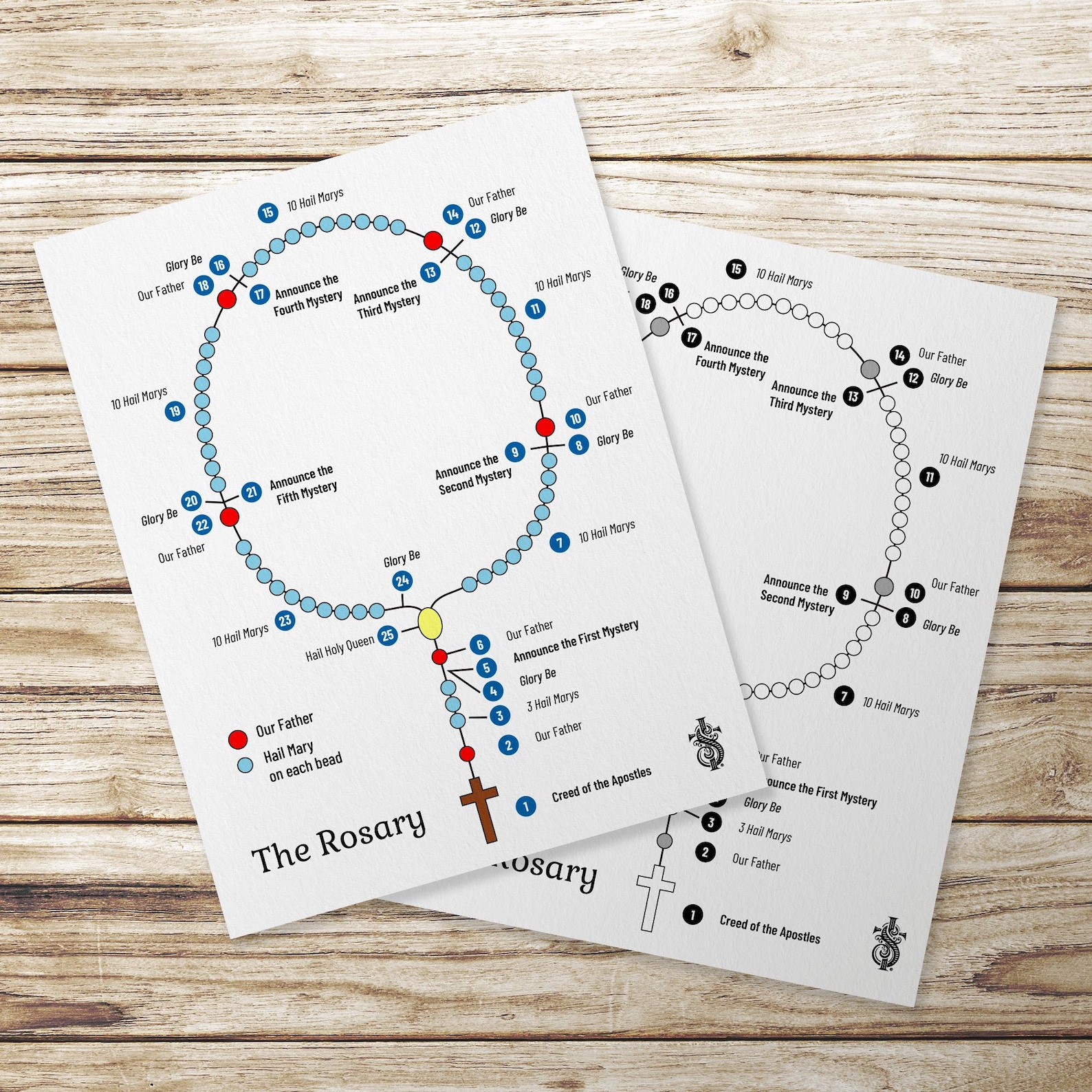 Rosary Diagram in English - Etsy