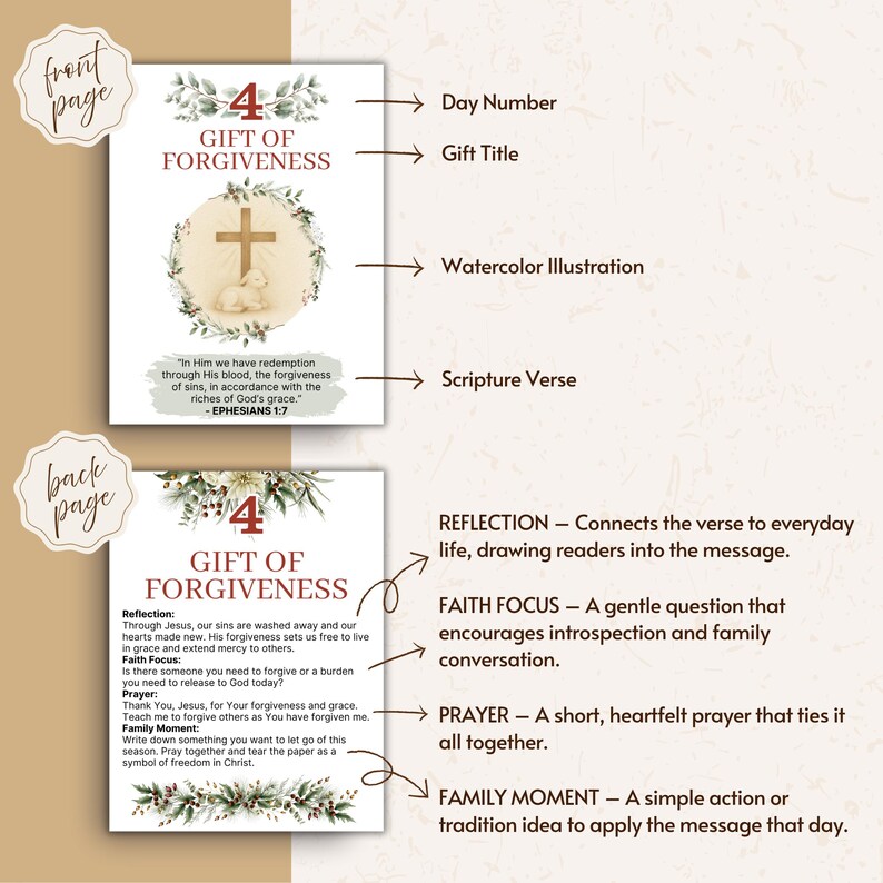25 Gifts From Jesus Christ, Christmas Advent Scripture Cards Printable ...