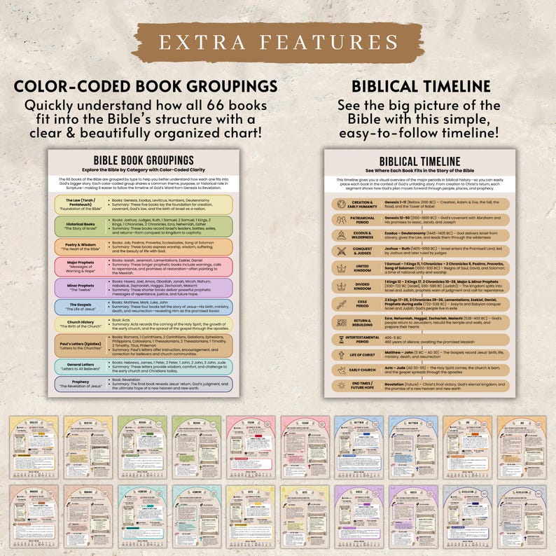 Entire Bible Made Simple, Bible Summary Guide, Bible Chapter Summary ...