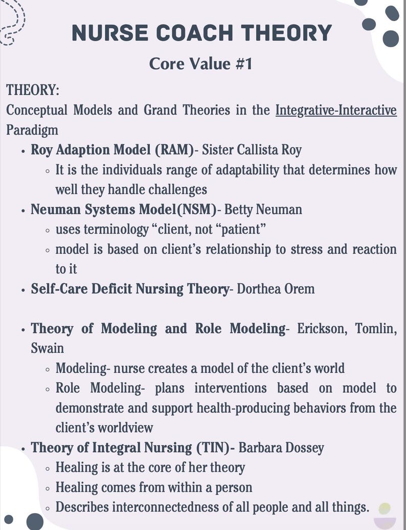 Nurse Coach Board Certification (NC-BC) Study Guide - Etsy