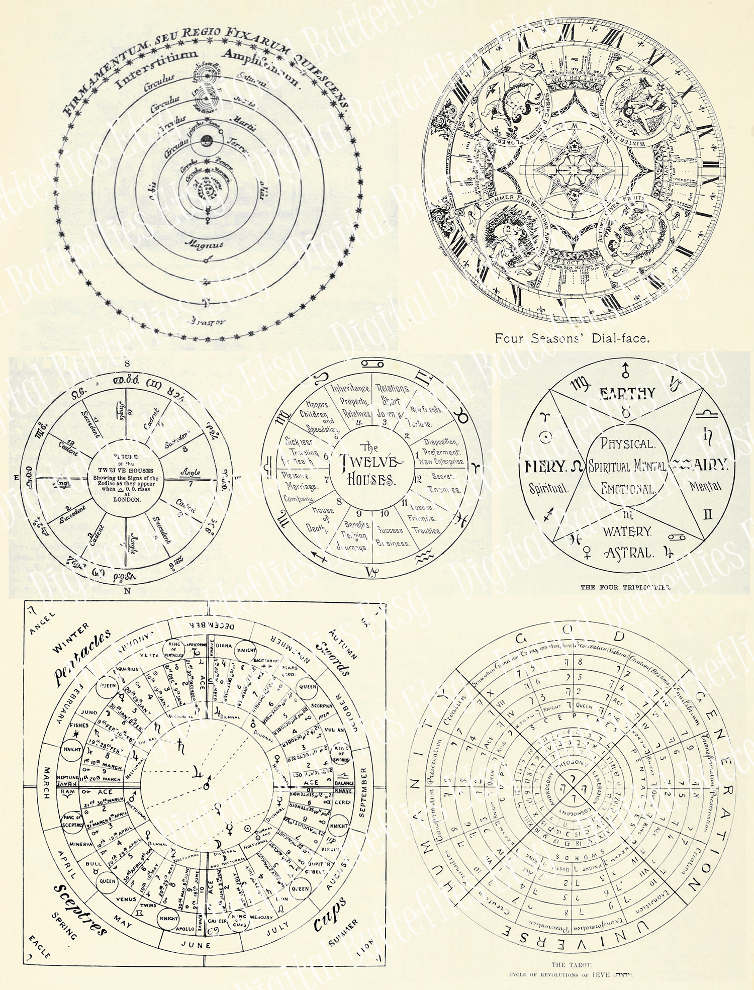 Printable Astrology Symbols and Wheels, Set off Two 8 X 10.5 Inch ...