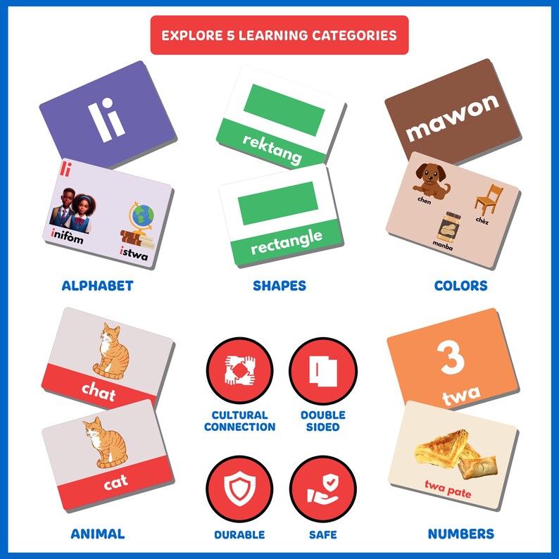 Creole Cards - Haitian Creole Flashcards - Learn Creole for Toddlers ...