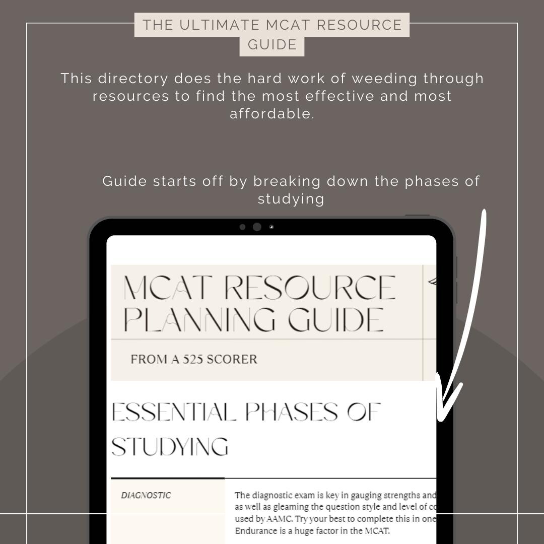 MCAT Resource Guide (AAMC, Uworld, Jack Westin, Etc.) - Etsy