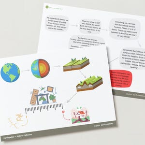 Earthquakes Flowchart for Children, 3yrs, Educational - Etsy