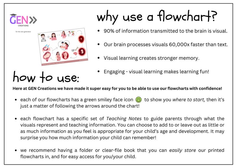 Senses/sight Flowchart for Children, 3yrs, Educational - Etsy