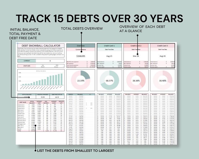 Debt Snowball Spreadsheet Template Debt Payoff Tracker Google Sheet ...