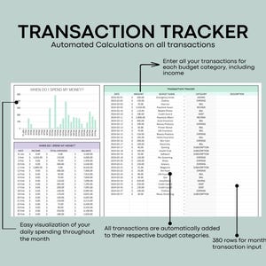 Monthly Budget Spreadsheet Google Sheets Budget by Paycheck Template ...