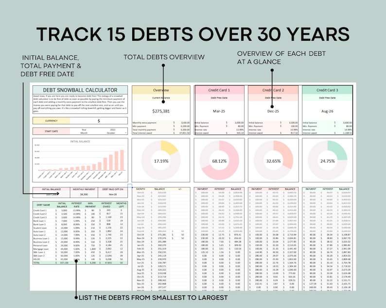 Debt Snowball Calculator Spreadsheet Google Sheets Debt Payoff Tracker Spreadsheet Personal ...