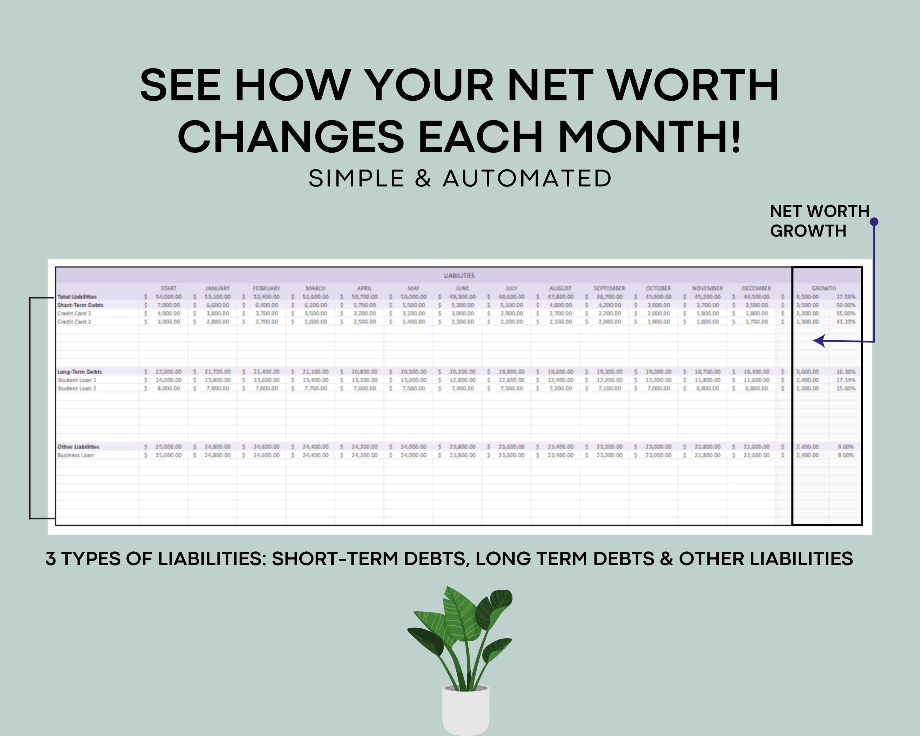 Net Worth Tracker Spreadsheet Personal Finance Assets Liabilities ...