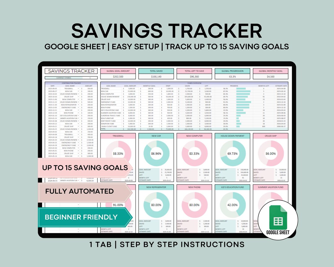 Savings Tracker Spreadsheet Sinking Funds Tracker Google Sheets ...