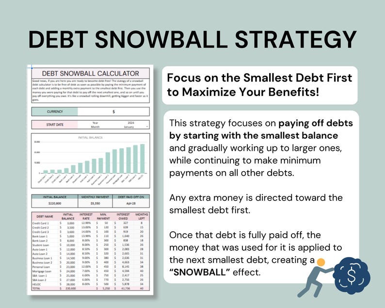 Debt Snowball Spreadsheet Template Debt Payoff Tracker Google Sheet ...