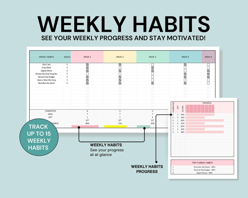 Daily Habit Tracker Google Sheets Weekly Habit Planner Spreadsheet ...