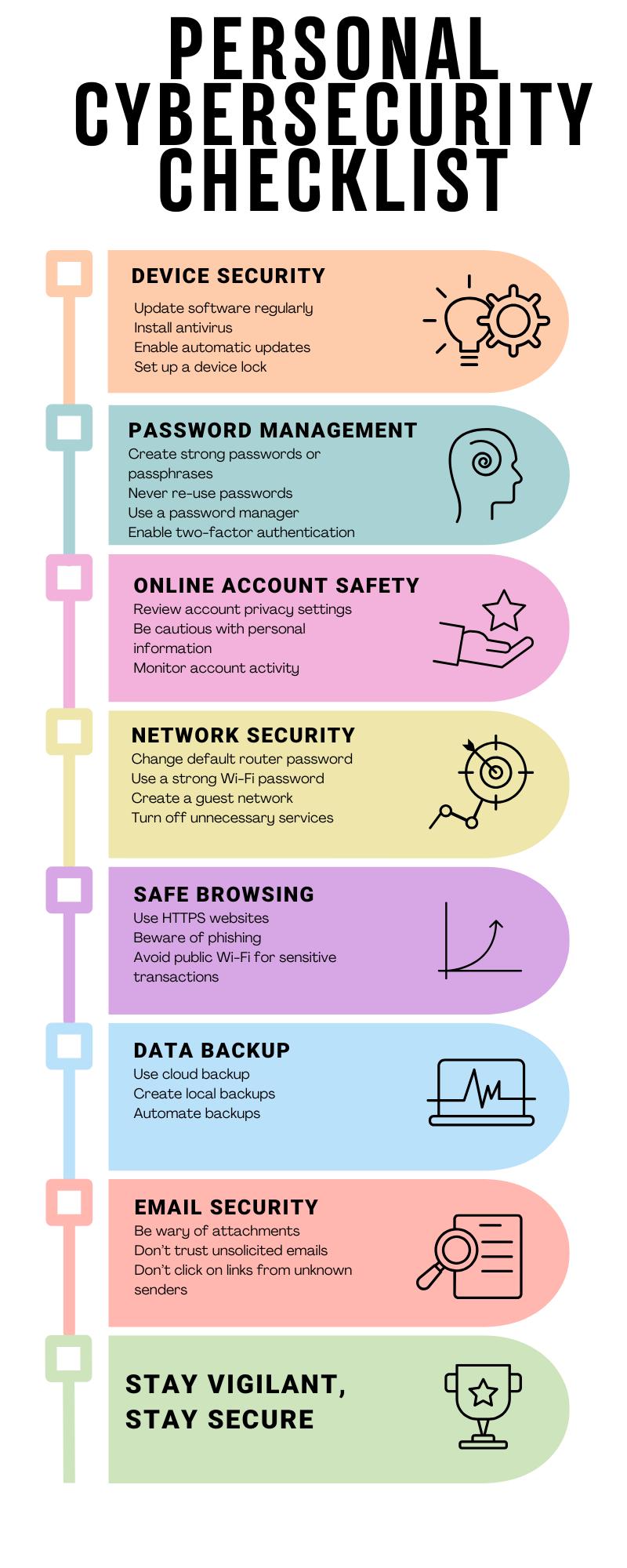 Printable Personal Cybersecurity Checklist | PDF Download ...