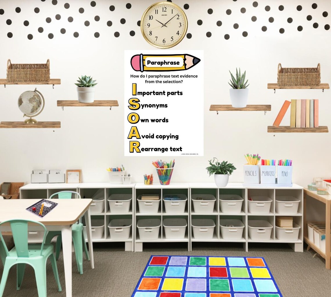Printable Paraphrase Classroom Poster - Etsy