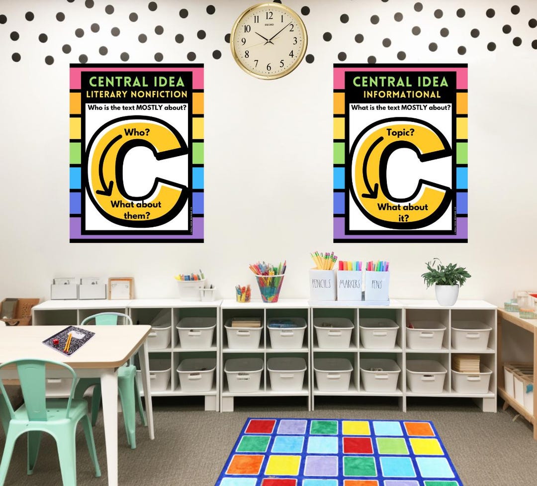 Printable Central Idea Classroom Posters: Informational and Literary ...