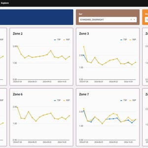 Custom Data Dashboards Using Power Bi/looker Studio/tableau/sigma ...