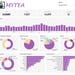 Custom Data Dashboards Using Power Bi/looker Studio/tableau/sigma ...