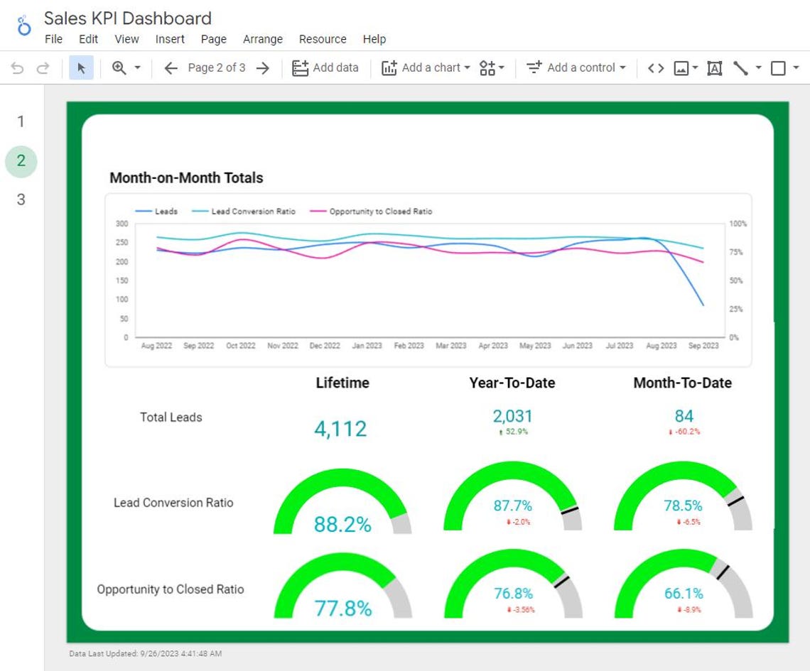Custom Data Dashboards Using Power Bi/looker Studio/tableau/sigma ...