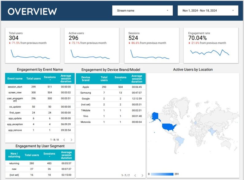 Custom Data Dashboards Using Power Bi/looker Studio/tableau/sigma ...