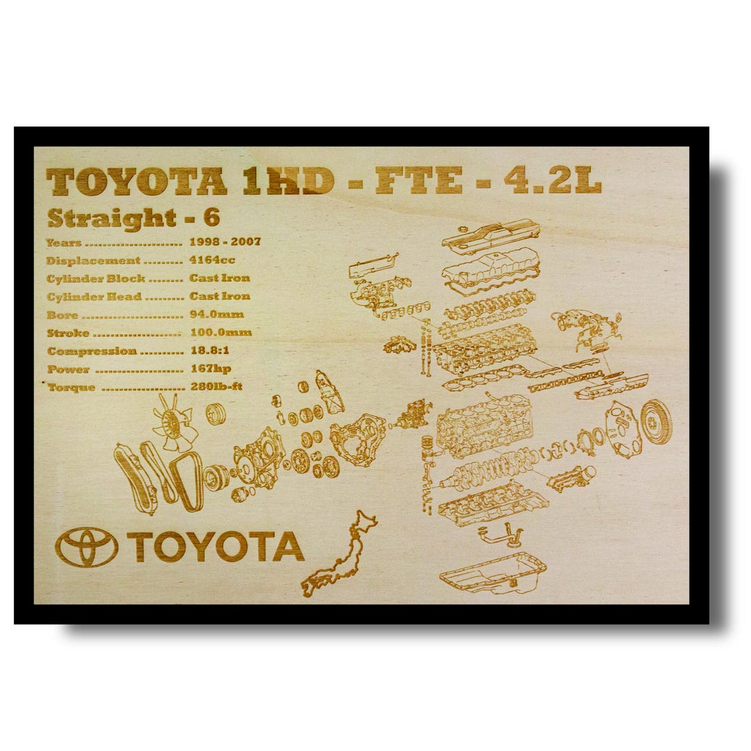 Toyota Landcruiser Poster 100 Series 1HDFTE Engine Exploded View Laser ...