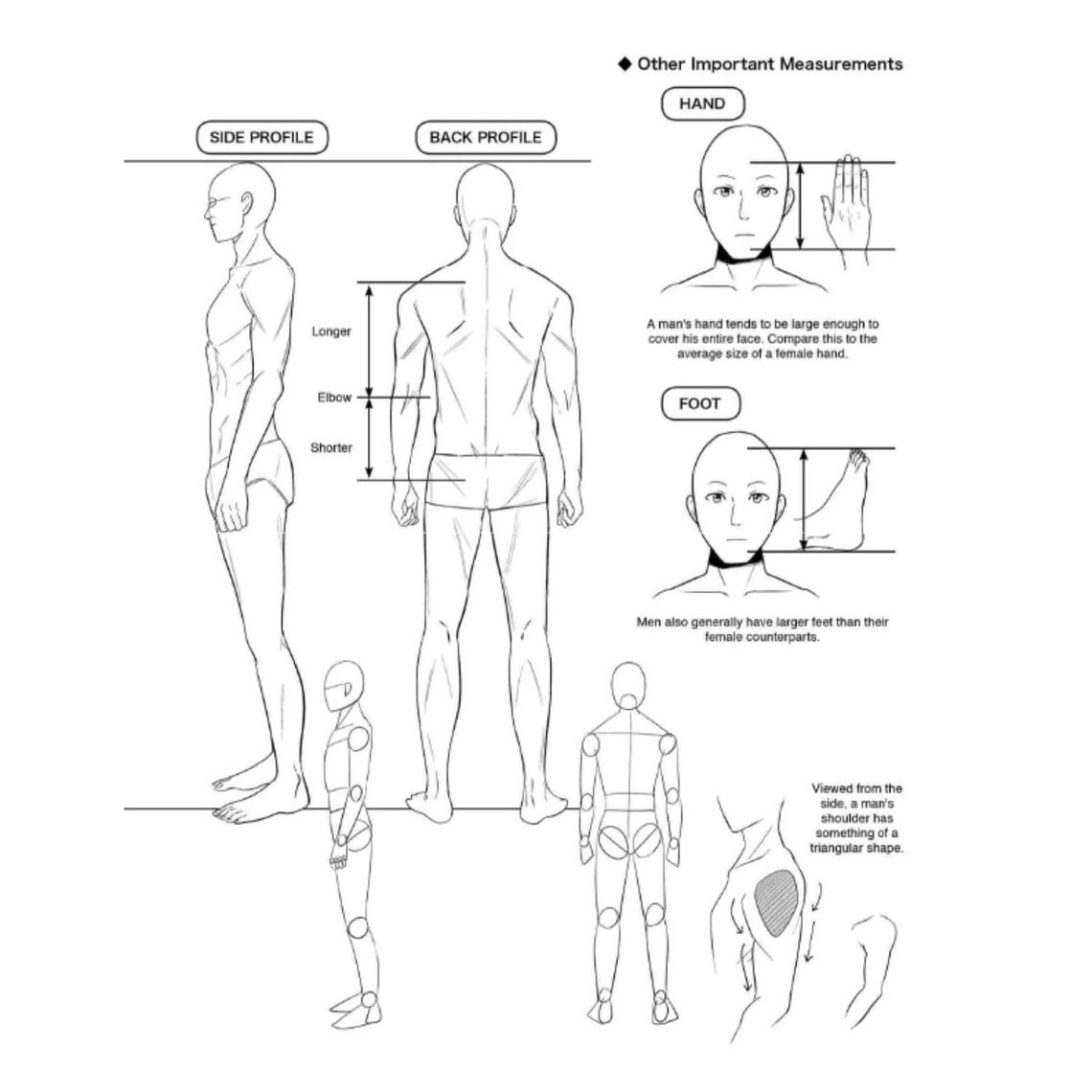 How to Draw Manga Basics and Beyond by Ryo Katagiri - Etsy