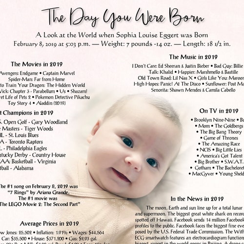 Personalised the Day You Were Born Baby Boy Heart Print Gift | Etsy