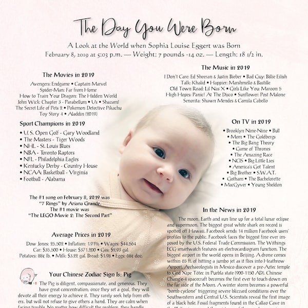 Day You Were Born - Etsy