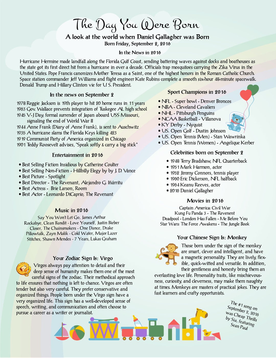 DIGITAL FILE ONLY the Day You Were Born Baby Version: Blue 3 Sizes ...