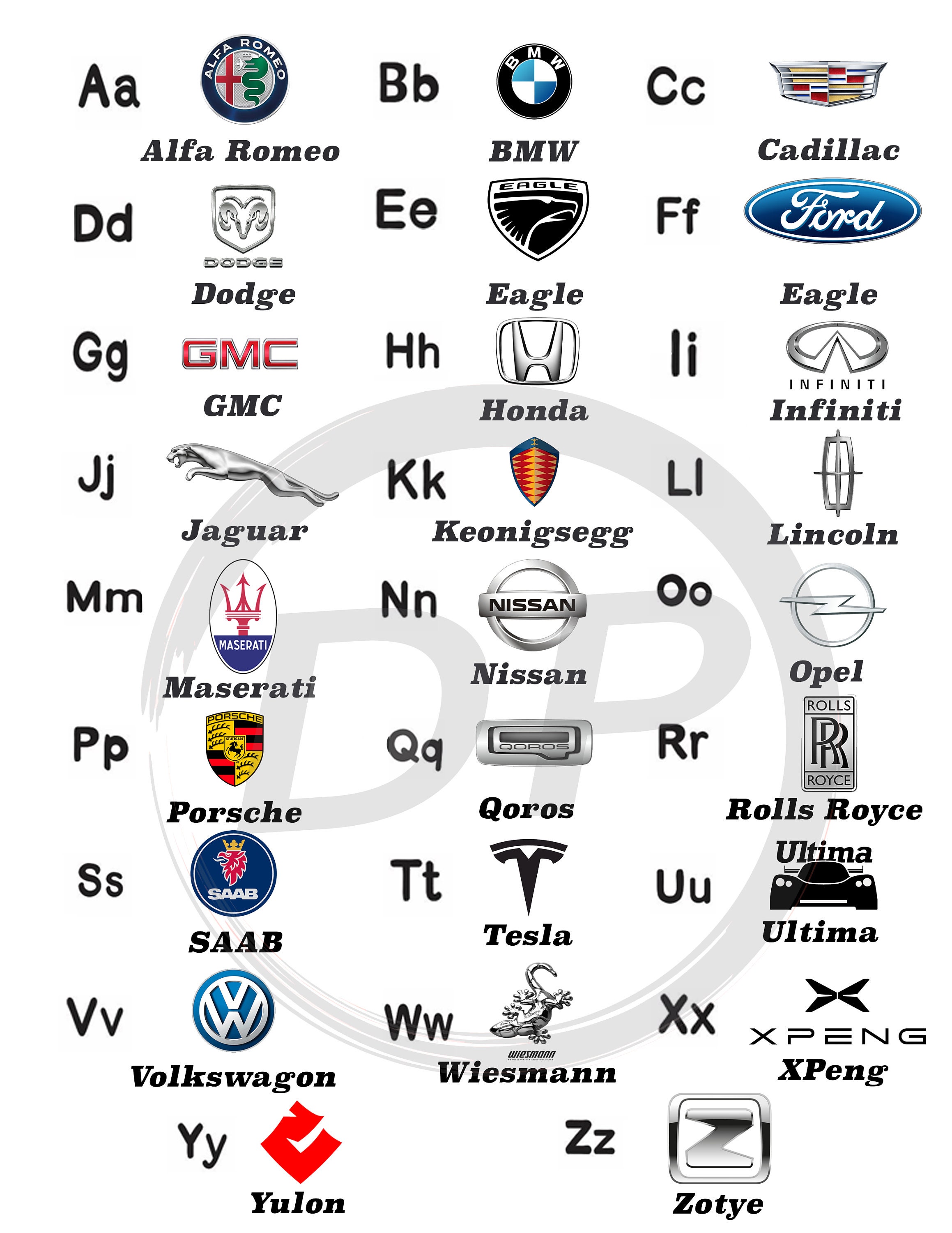 Abc's Car Brand Alphabet for Kids, Teens, and Adults Perfect for ...