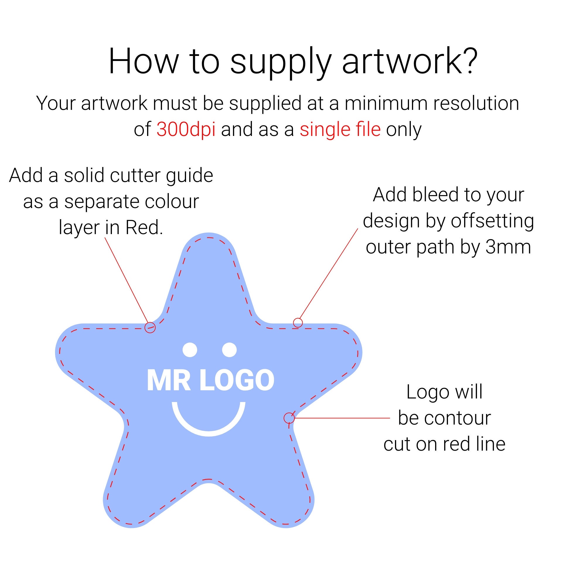 Iron-on Logos for Businesses Brand Promotion Transfers - Etsy Australia