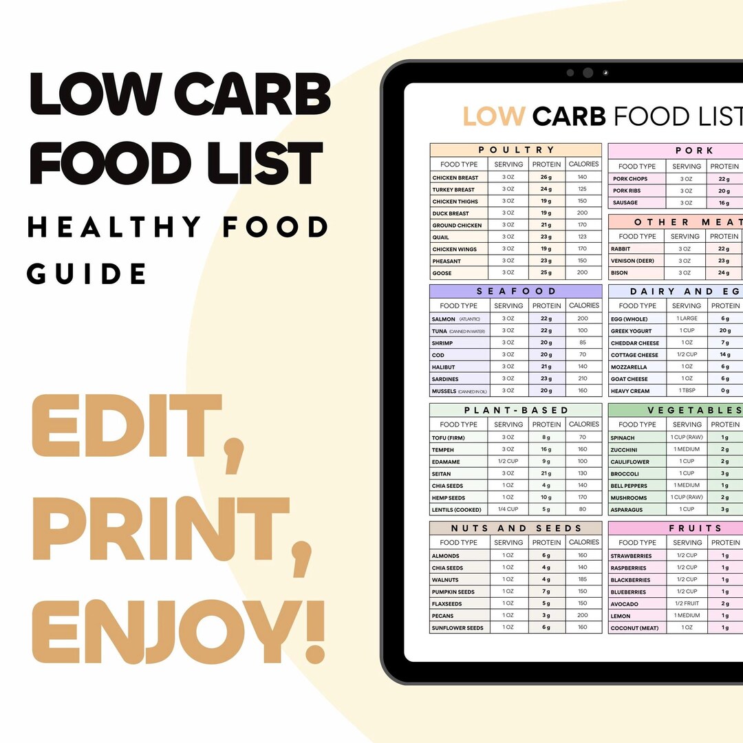 Editable Printable Low Carb Food List Printable & Nutrition Guide, Low ...