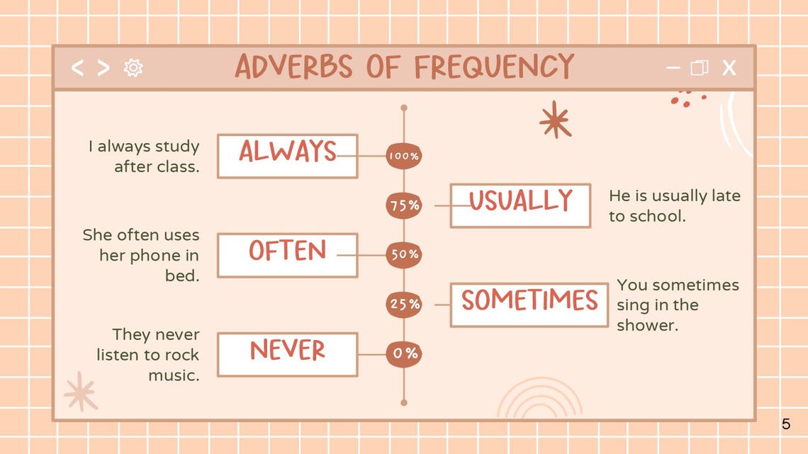 Printable English Grammar Booklet - 20+ TOPICS - All Tenses & Basic ...