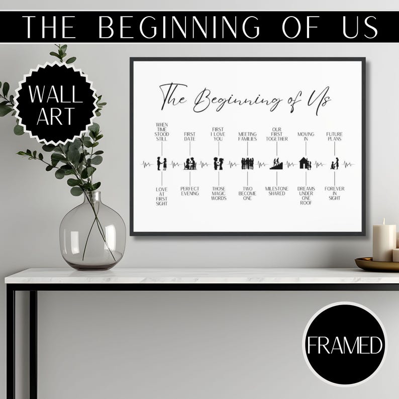 Love Story Timeline Wall Art, the Beginning of Us, Dating Milestones ...