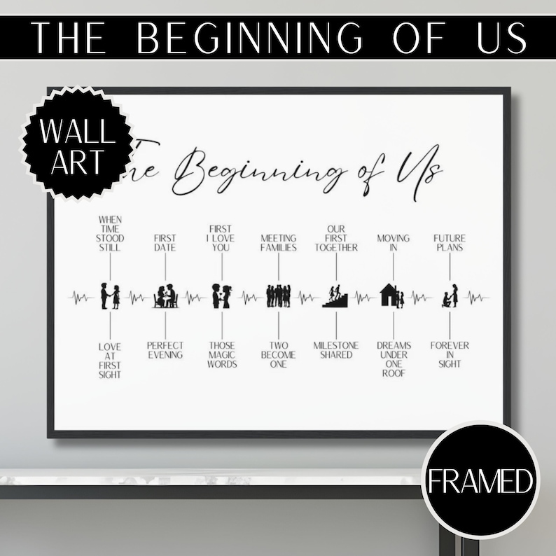 Love Story Timeline Wall Art, the Beginning of Us, Dating Milestones ...