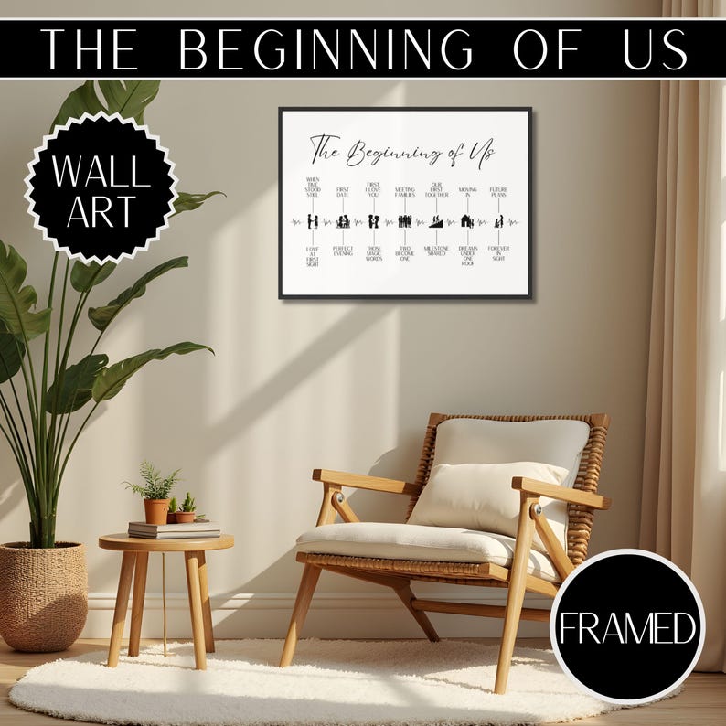 Love Story Timeline Wall Art, the Beginning of Us, Dating Milestones ...