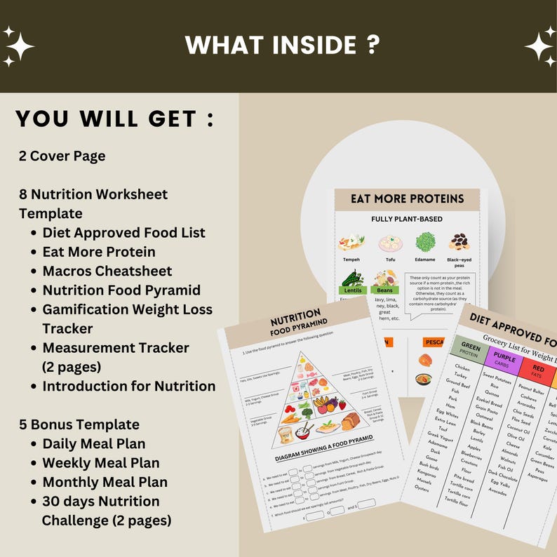 PLR Nutrition Worksheet, Done for You Nutrition Worksheet, Nutrition ...