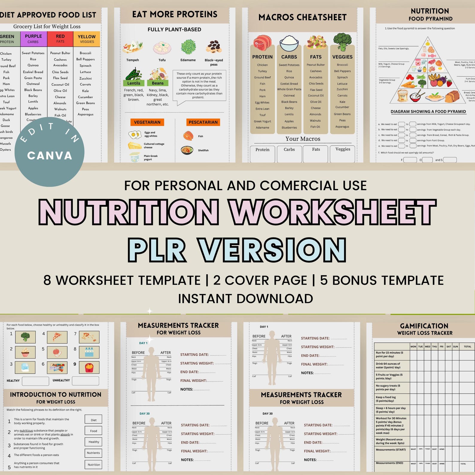 PLR Nutrition Worksheet, Done for You Nutrition Worksheet, Nutrition ...
