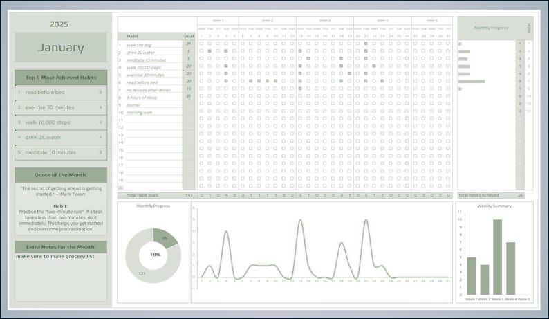Monthly Habit Tracker for 2025 - Etsy