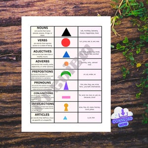 Montessori Parts of Speech Digital Lesson | Grammar Worksheets, Symbols ...