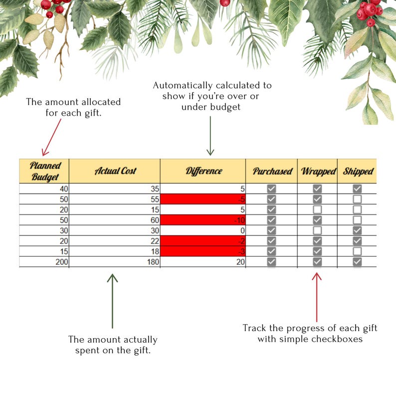 Holiday Gift Budget Tracker | Simple and Automatic Google Sheets ...
