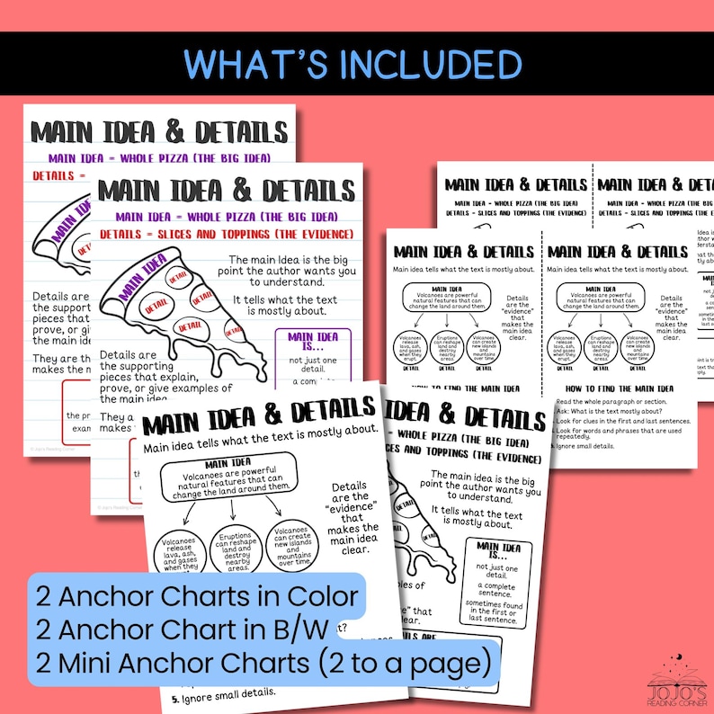 Main Idea and Details Anchor Charts | Posters With Mini Anchor Charts ...