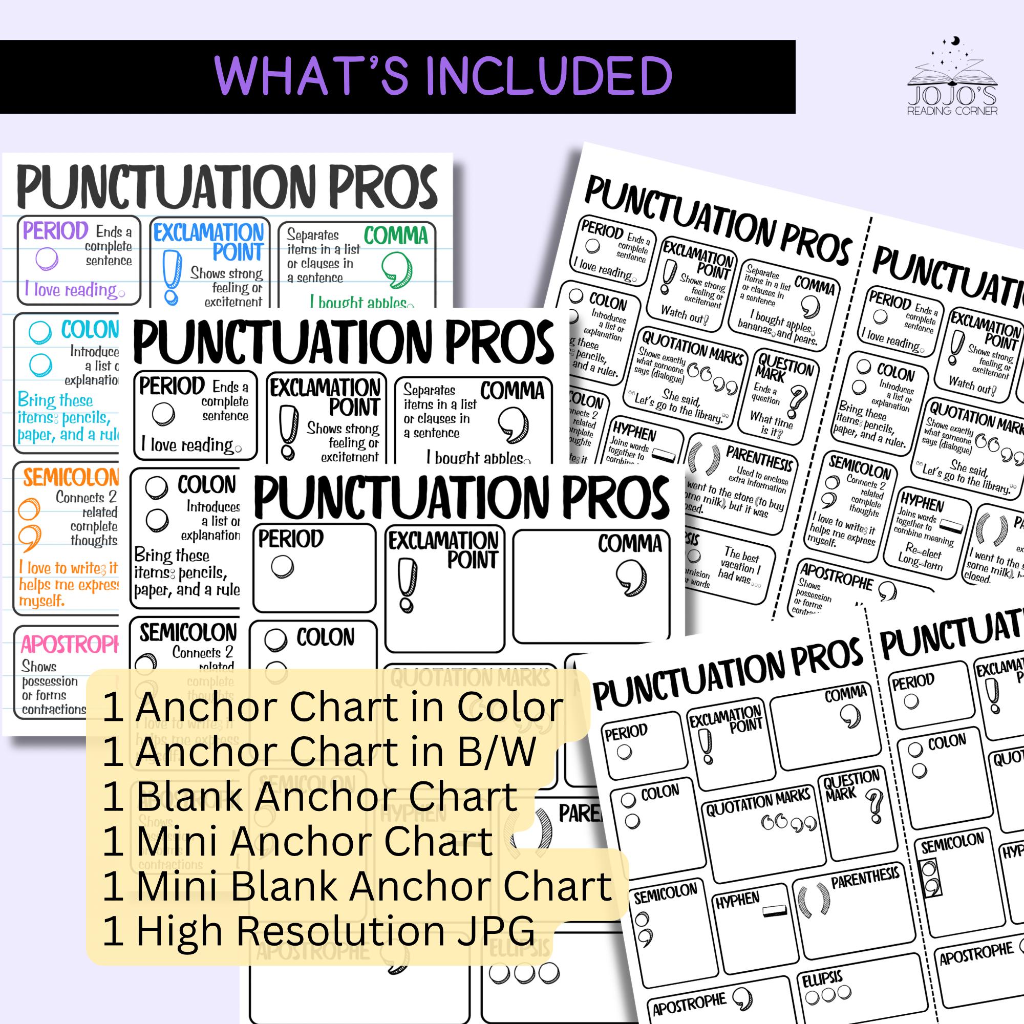 Punctuation Poster With Mini Anchor Chart | Grammar Anchor Chart ...