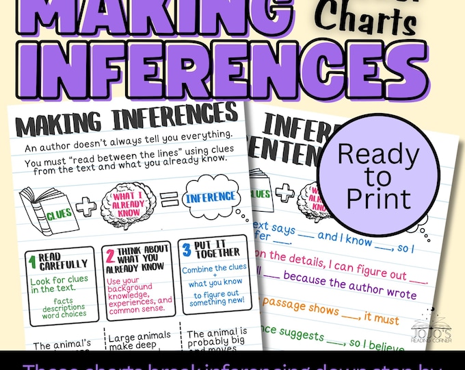 Making Inferences Anchor Chart - Etsy Canada