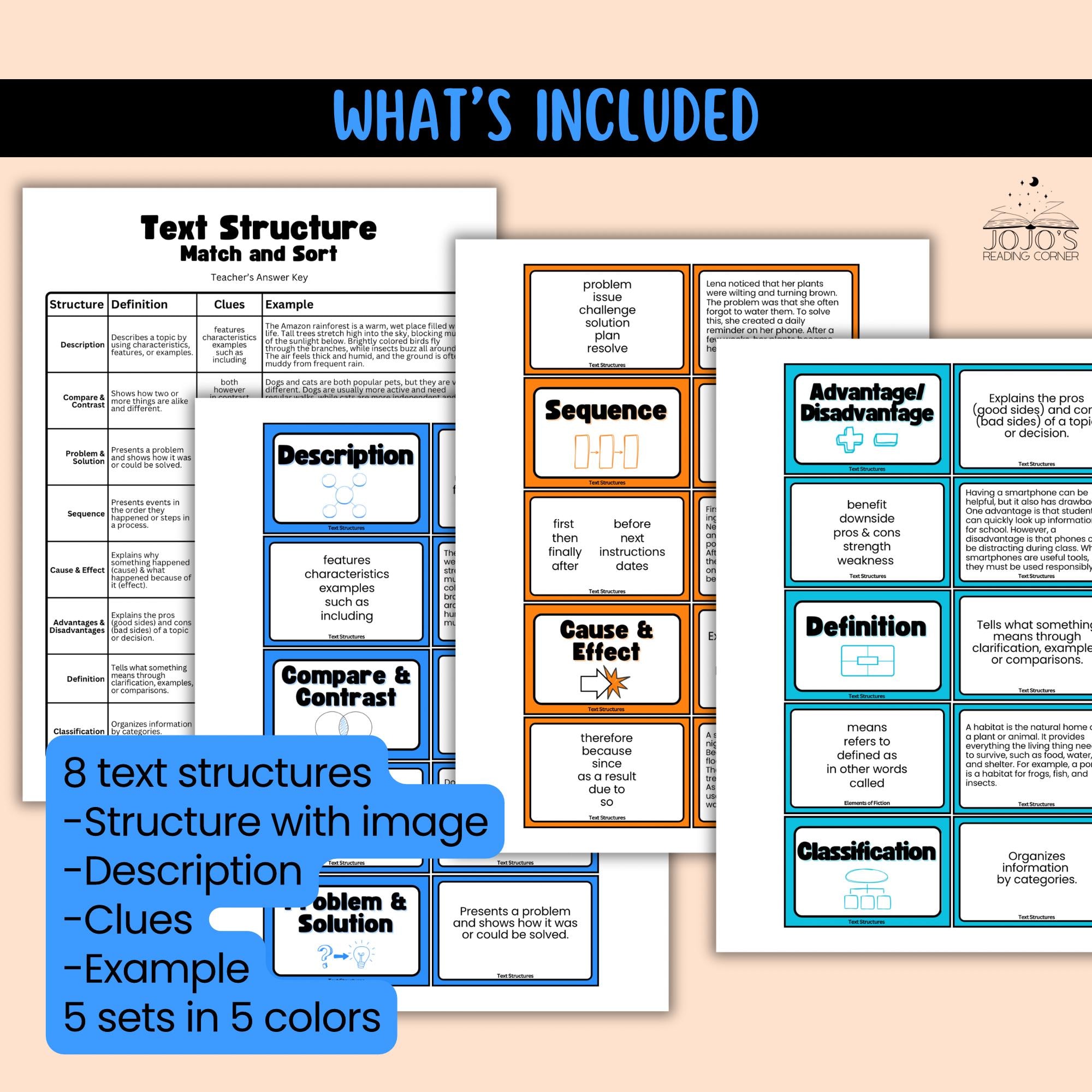 Nonfiction Text Structure Matching Activity | Organizational Patterns ...