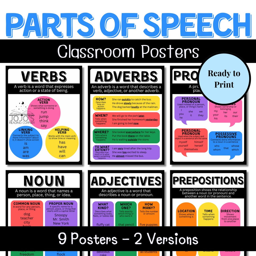 Parts of Speech Posters | Printable Grammar Posters With Definitions ...