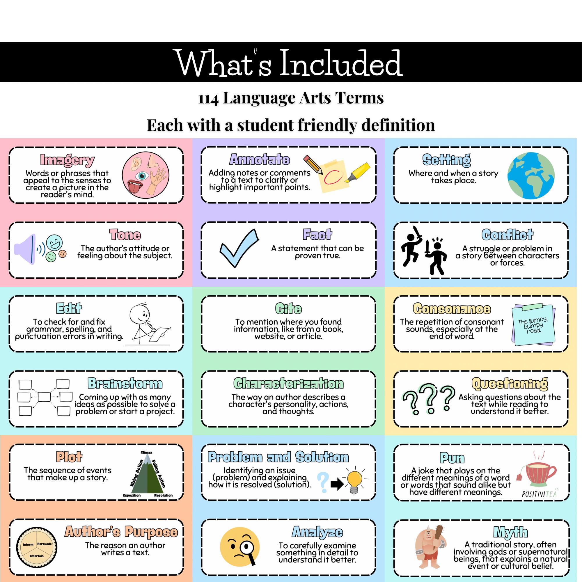 Reading and Language Arts Word Wall | Middle School Language Arts Terms ...