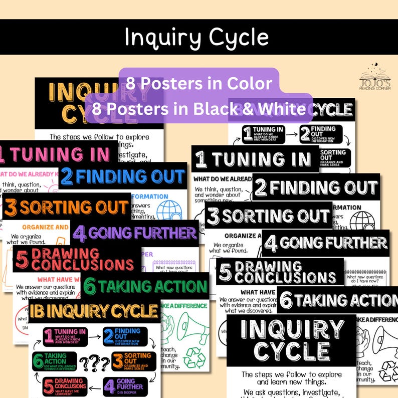 IB Bundle MYP Language and Literature Posters | Ib ELA Poster Bundle ...