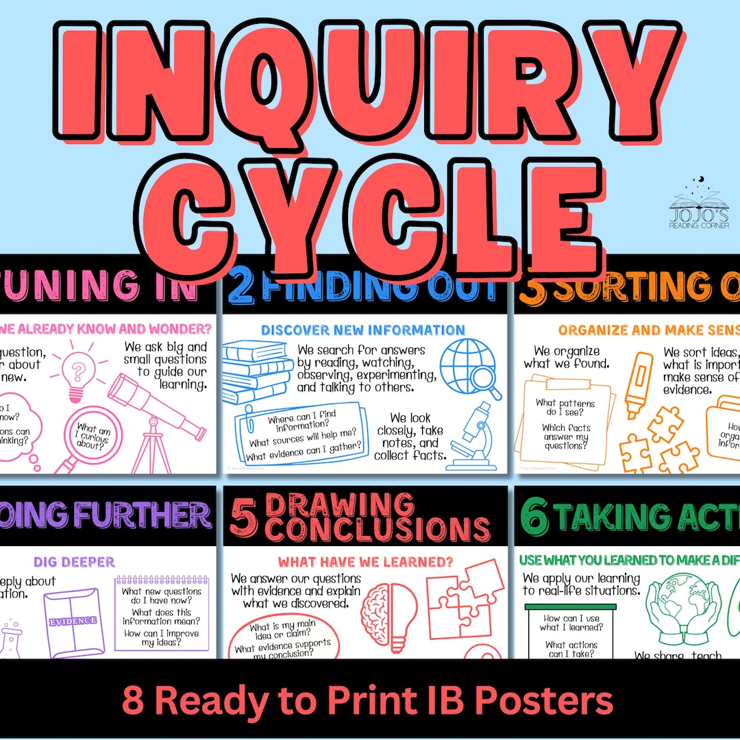 IB Inquiry Cycle Posters | PYP IB Posters | Inquiry Based Learning ...