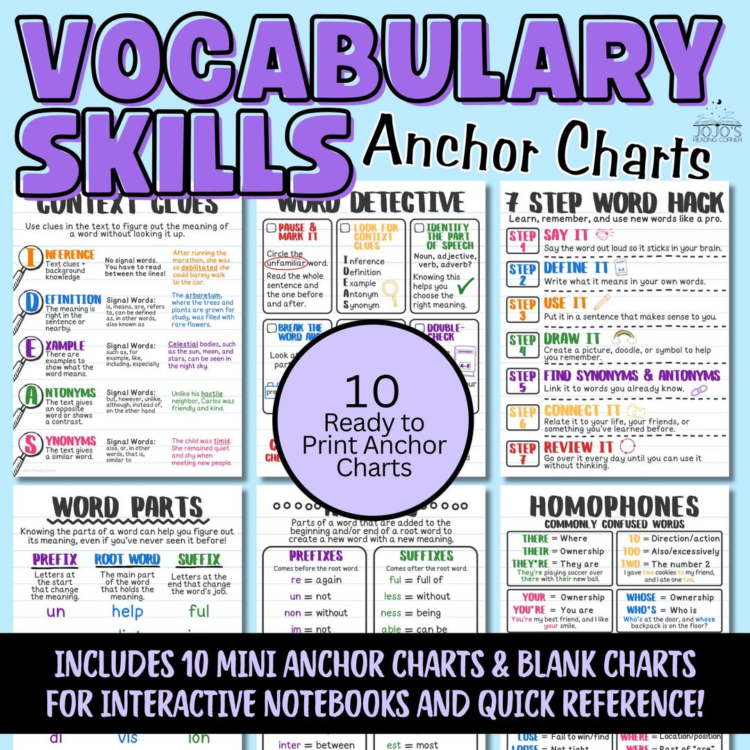 Vocabulary Skills Anchor Charts | Vocabulary Posters With Mini Anchor ...